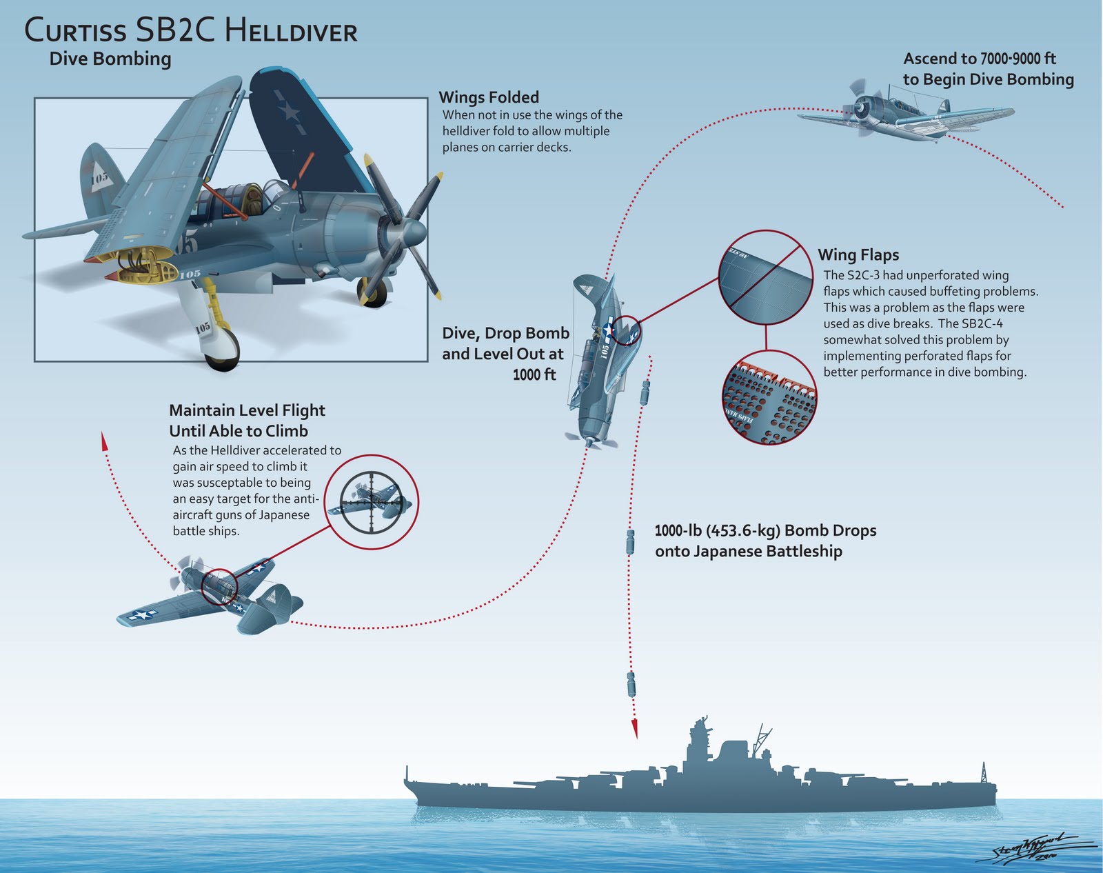 A Cross-Section of Steven W. Howard Art: Helldiver Fixed
