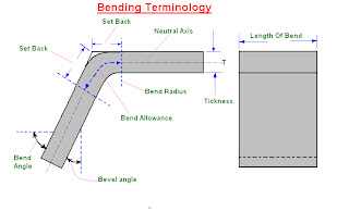 mechanical engineering: Bending methods and bending dies
