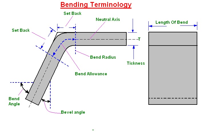 mechanical engineering: Bending methods and bending dies