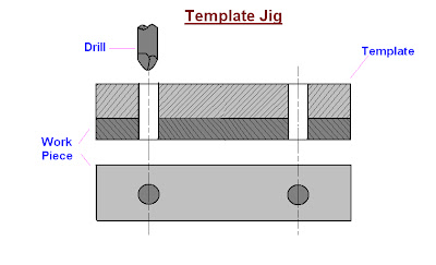 Mechanical Engineering: Jigs & Fixtures