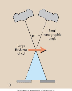 KELLYS BLOG SPOT: Linear Tomography