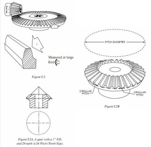 BEVEL AND MITER GEARS:Construction | Mechanical Engineering ...