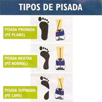 Saucony Brasil: Descubra o seu tipo de pisada e pratique a corrida de ...