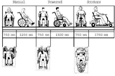 Ontwerpen en werkplaats: Afmetingen en beweeglijkheid