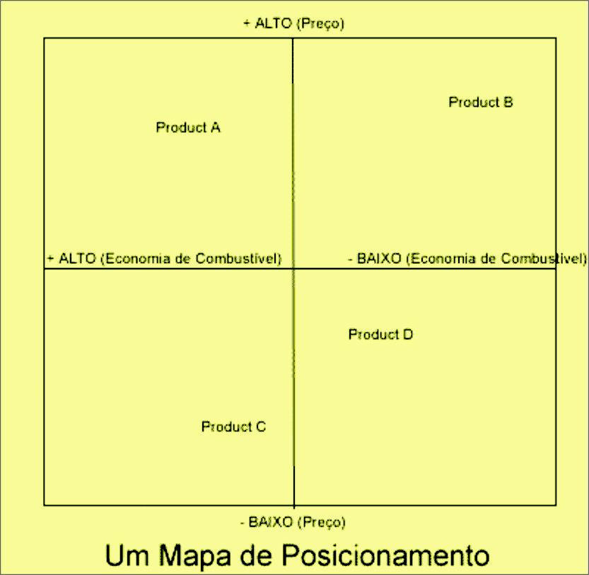 Trabalho de Marketing