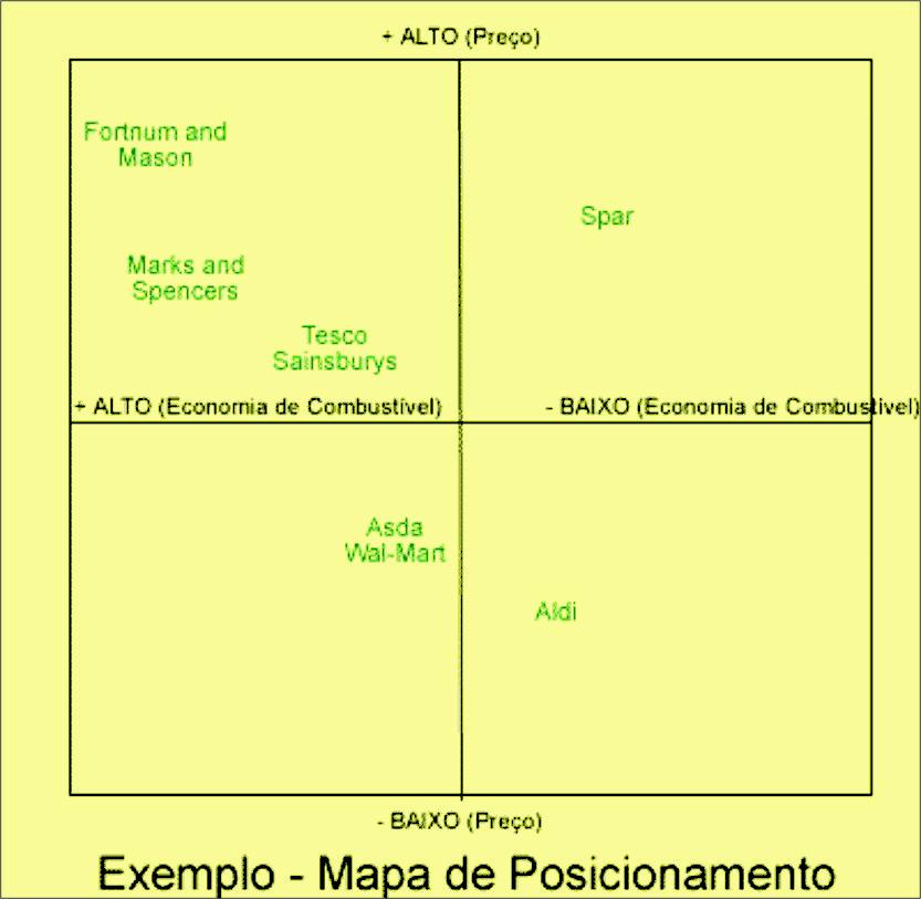 Trabalho de Marketing