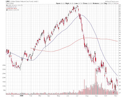 Locke on Stocks: Natural Gas Weekly Storage 5-Year Chart