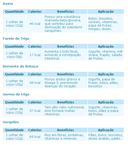 Cantinho Vegetariano: Grãos integrais - Como incluir na alimentação diária?
