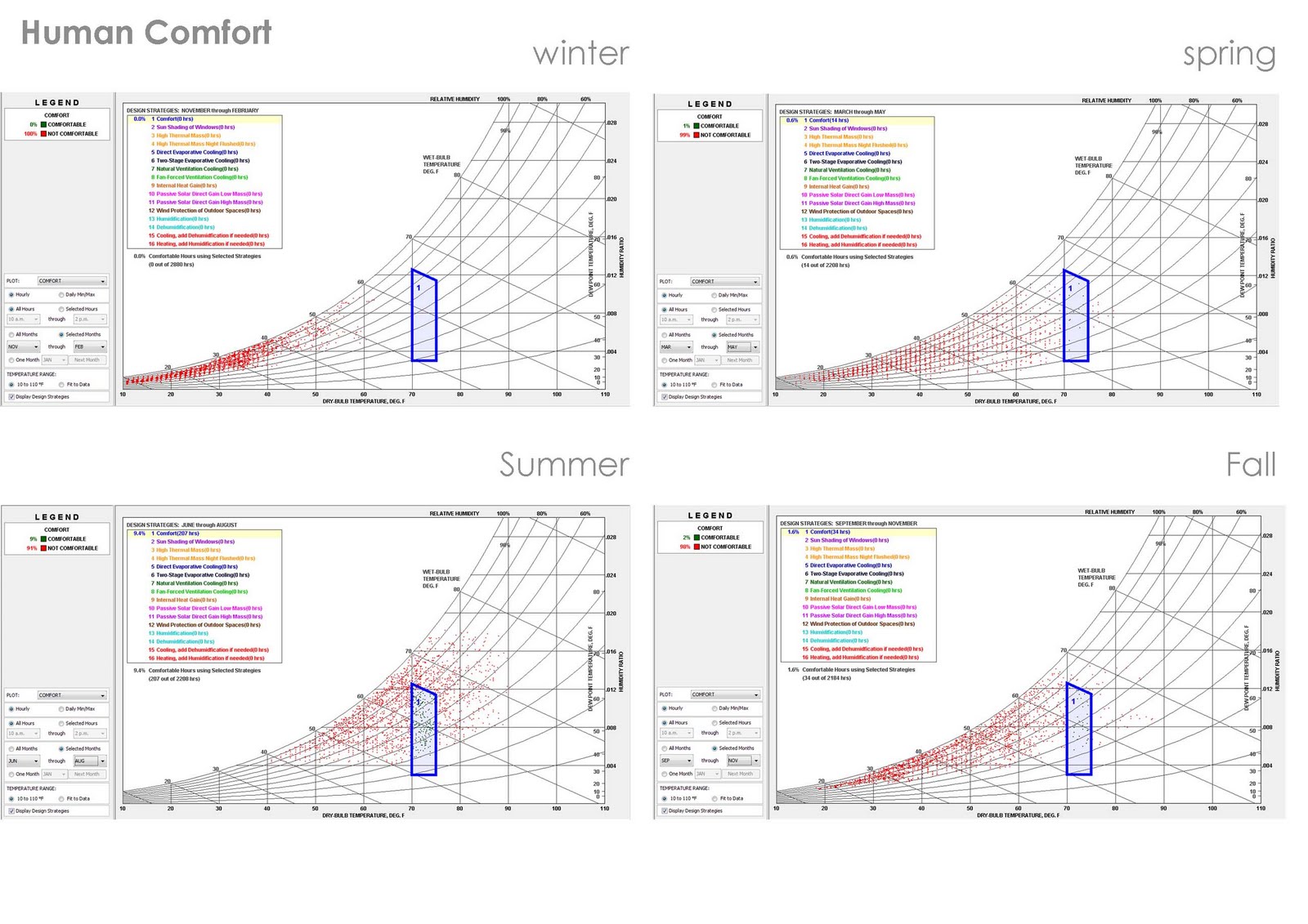 exploring future city forms: Climate, Human Comfort and Urban Spaces