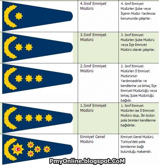 PMYO ONLINE: Polis Rütbeleri