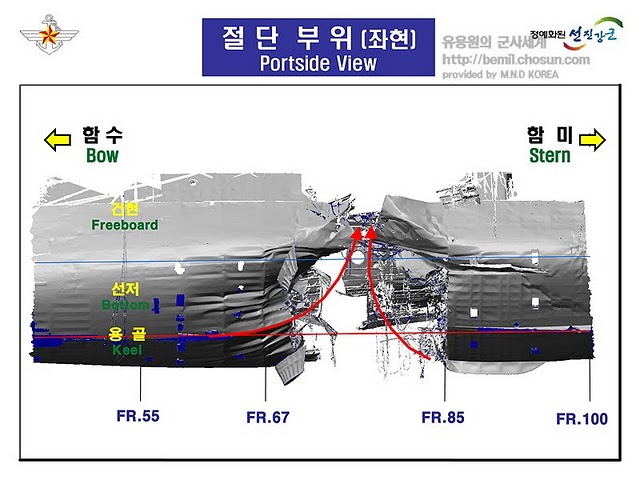 Indian Defence Information: North Korean sub attack details start to emerge