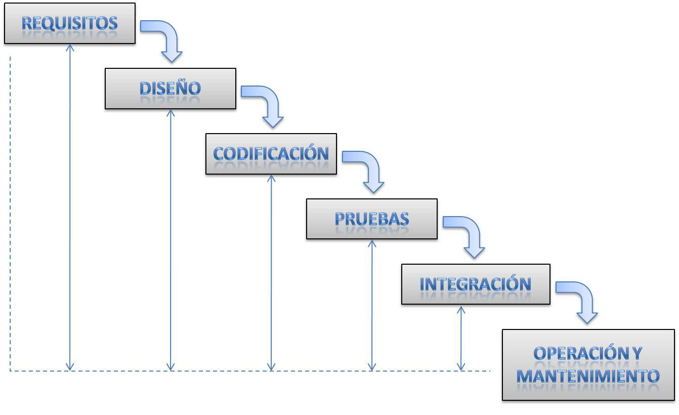 David Pulla: Materia