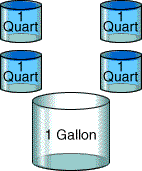 Mrs. Yollis' Classroom Blog: Meet Mr. Gallon! The Captain of Capacity!