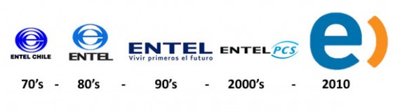 entel: NOTICIAS