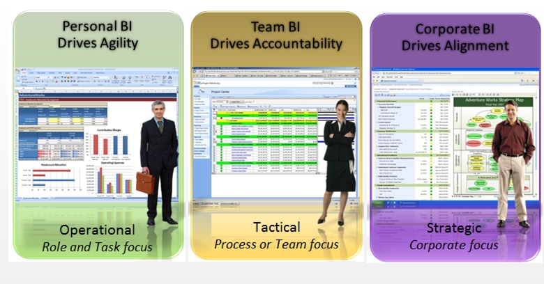 Bill Ryan's Microsoft Business Intelligence Blog