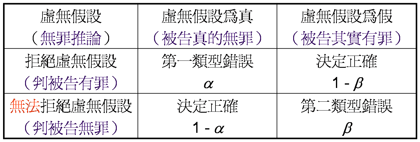 lird's hole: 數位學習研究方法1103