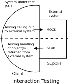 Tech Talk: Personal recollections of the YOW Melbourne Conference