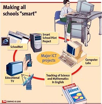 To be Professional !!!: The roles of ICT in classroom