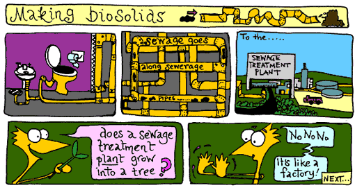 Biology (SBI3U1): Biosolids as Fertilizer?!