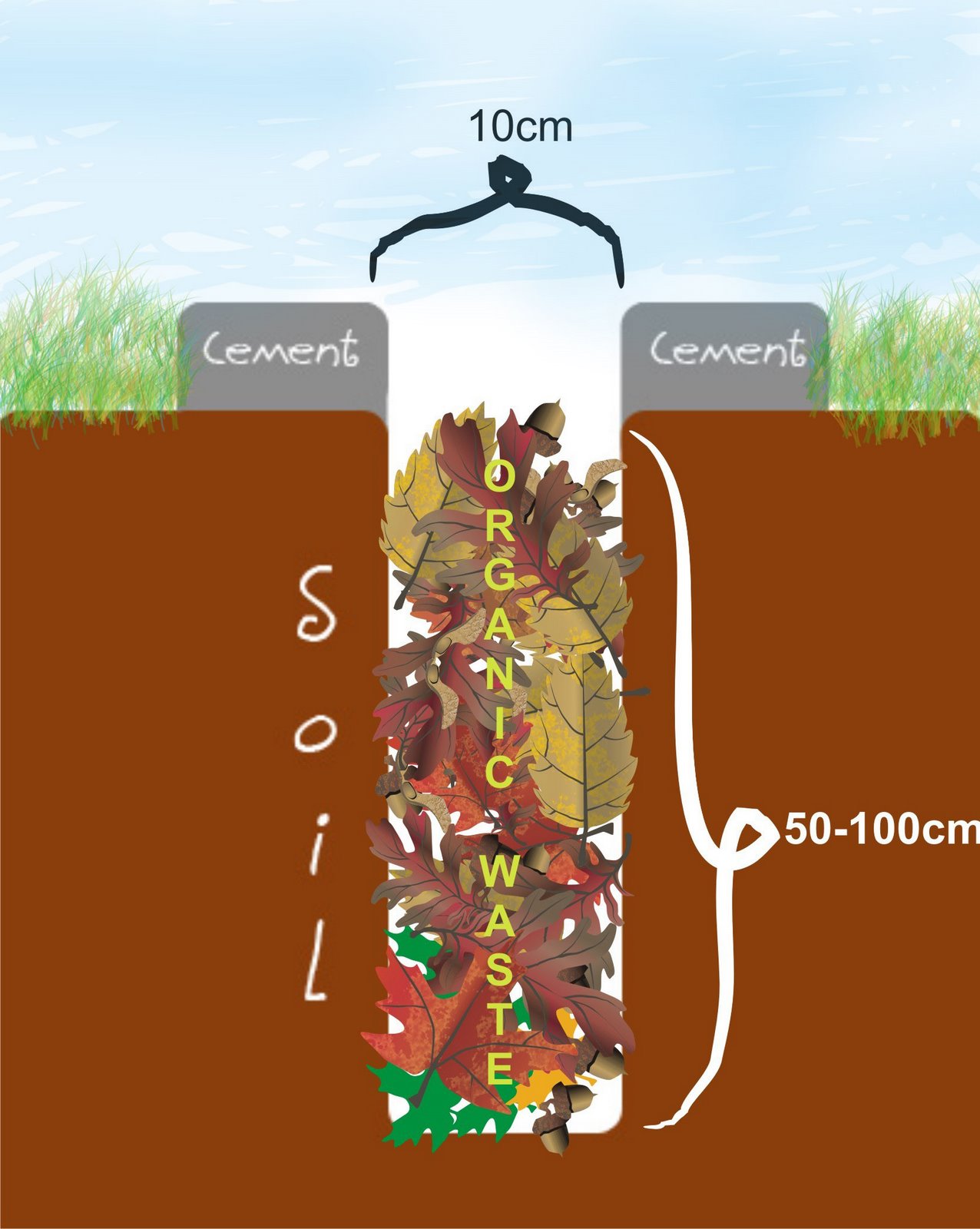 One Hole Much Profit (Biopore hole absorption) ~ Sharing Zone