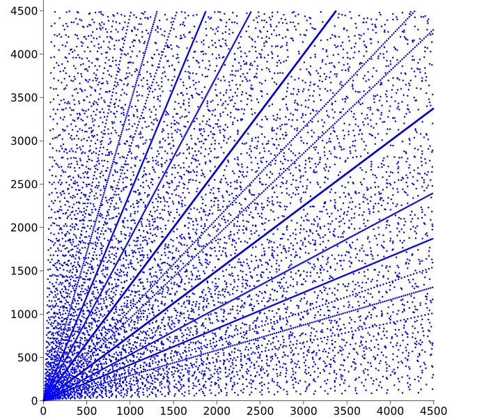 Candace Marie's Map Blog: Scatter Plot