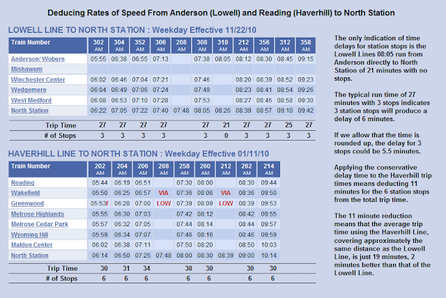 Green Line Revisited: 3 - Reroute Lowell Commuter Line