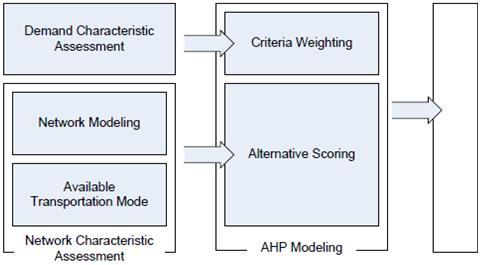 Logistics Channel Analysis3 | Logistics Management, Global Logistics ...
