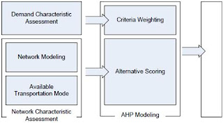 Logistics Channel Analysis3 | Logistics Management, Global Logistics ...