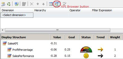 Tips and Tricks for SQL Server Developers: Key Performance Indicators ...