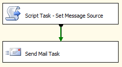 Tips and Tricks for SQL Server Developers: Send Mail Task in SSIS 2008