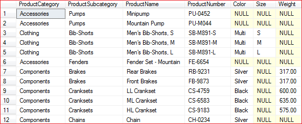 Tips and Tricks for SQL Server Developers: Cascading Parameters in SSRS ... Tips and Tricks for SQL Server Developers: Cascading Parameters in SSRS ...