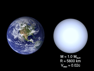 Astronomy: What is a White dwarf?