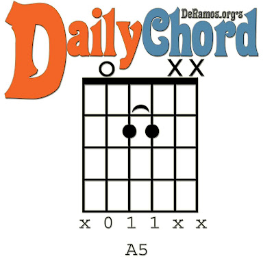 Chord du Jour: Lesson #33: Power Chords in B Minor (Guitar, Intermediate)