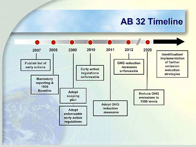 LA Visions: AB 32 Scoping Plan