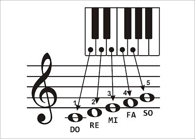 belajarmusik-online: Not Balok