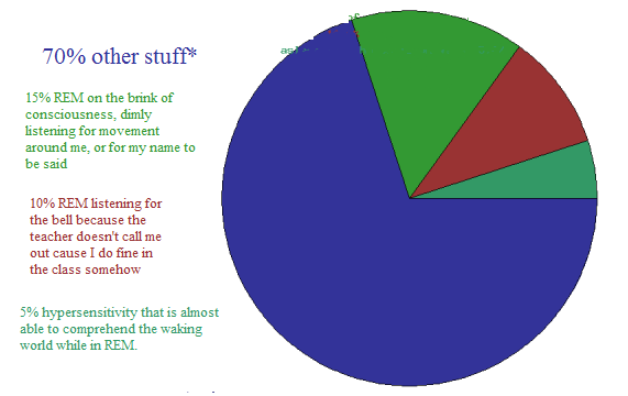 Aspiring to Create: Random stuff, and Lucid dreaming theory. (in full post)