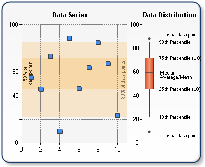 Daryl's Maps: Box Plot