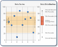 Daryl's Maps: Box Plot