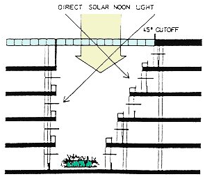 Energy Efficient Design of Buildings | Engineersdaily | Free ...