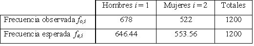 stata-prueba-de-bonbad-de-ajuste