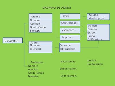 Diagramas UML: Diagrama de objetos