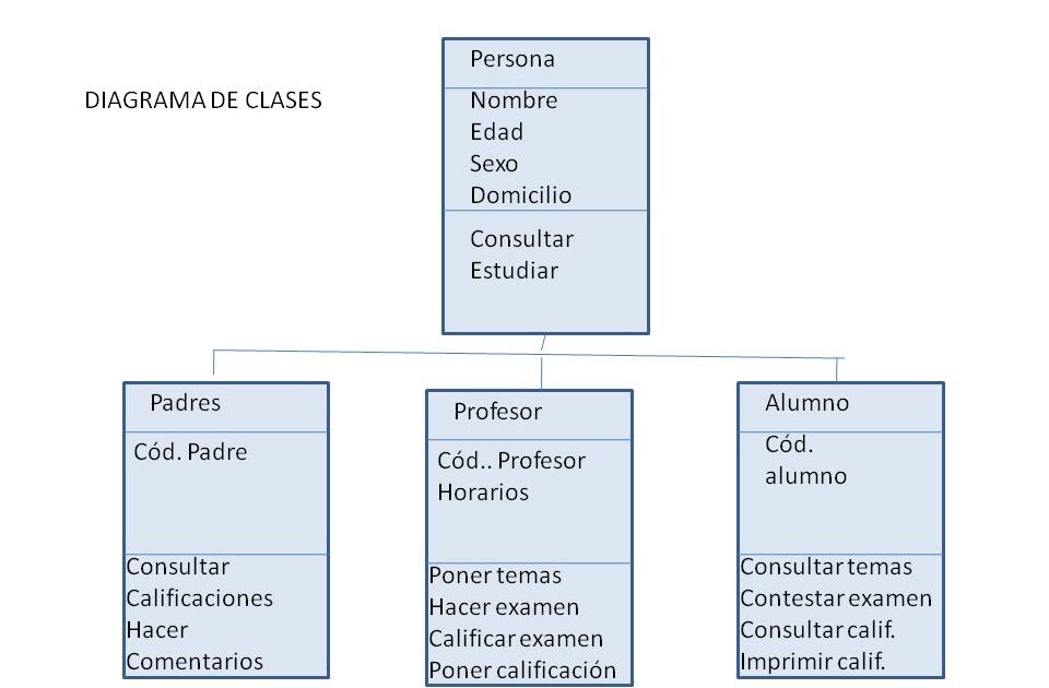 Diagrama Uml Diagrama De Clases/diagrama De Uml