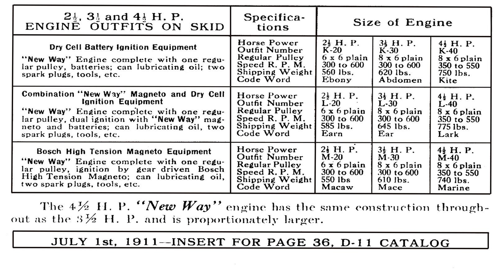 New Way Engine Stations: 2010