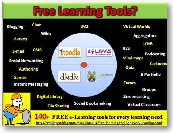 ZaidLearn: 101 Free Learning Tools