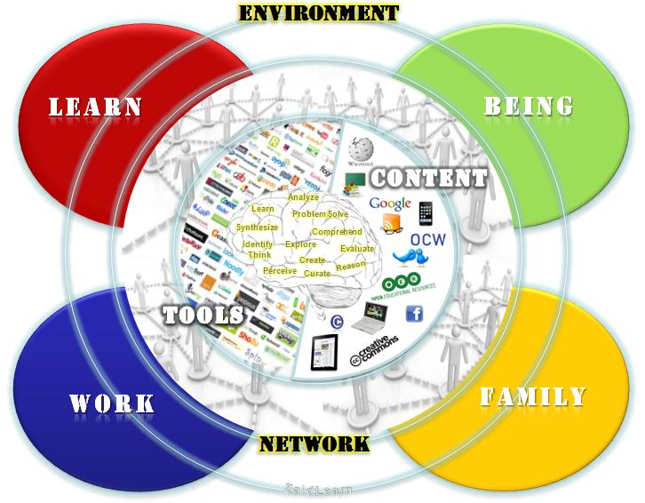 ZaidLearn: September 2010