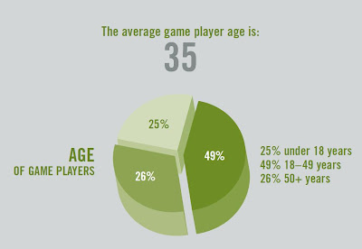 Video Game Health Labeling Act of 2009