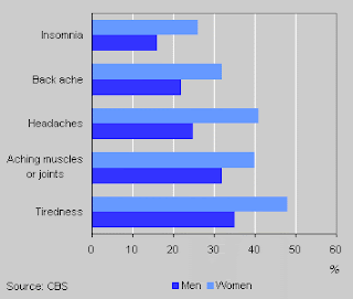 INSOMNIA SOLUTIONS: Insomnia Statistics