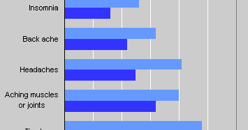 INSOMNIA SOLUTIONS: Insomnia Statistics