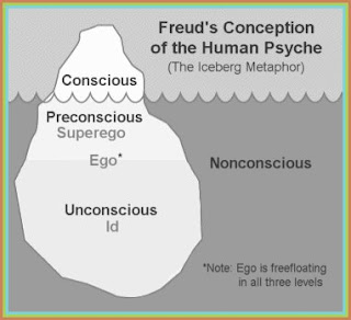 Contributions Of Approches To Mental Disorders: Psychodynamic Approach
