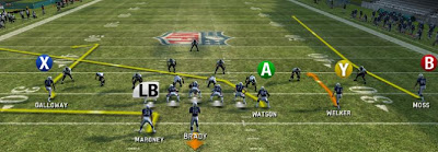 Personnel for Nickel and Dime formations | Madden Online Tips